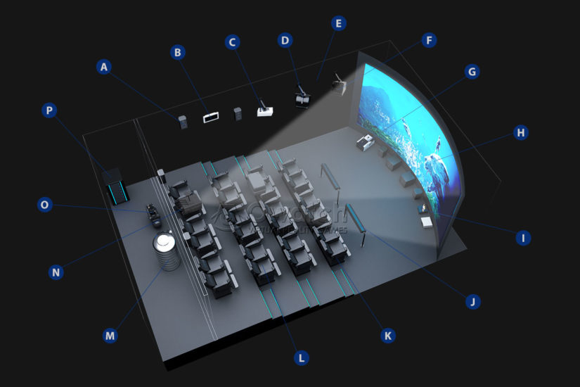 5D Cinema Full-featured Multimedia Movie Solution | Owatch™